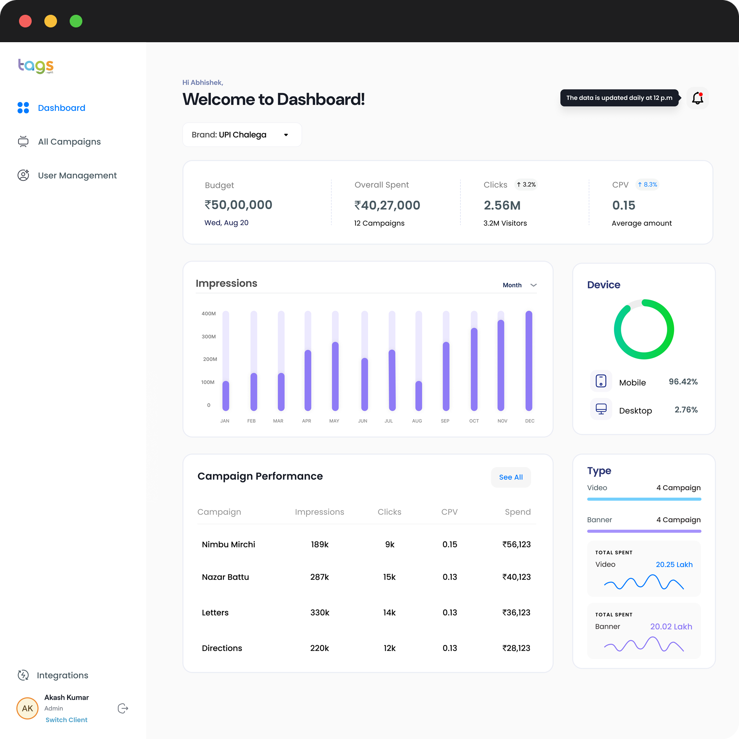 Dashboard by tags